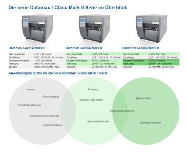 Die neue Datamax I-Class Serie Mark II im Vergleich – etiketten.shop Blog